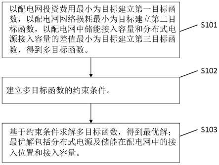 分布式电源及储能并网选址定容方法装置及电子设备与流程