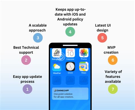 WHAT IS THE NEXT STEP AFTER APP DEVELOPMENT ALL ABOUT MOBILE APP MAINTENANCE Blog