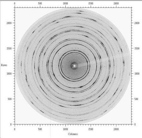 11 Two Dimensional Diffraction Pattern Of Csf Left And An Integrated Download Scientific