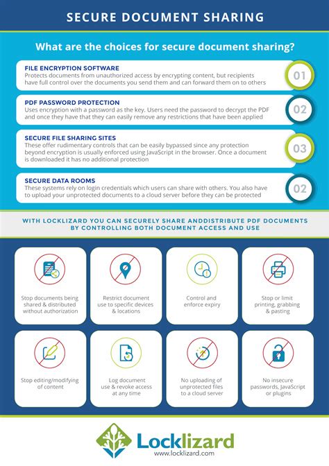 Secure External Document Sharing Stop Copying And Forwarding