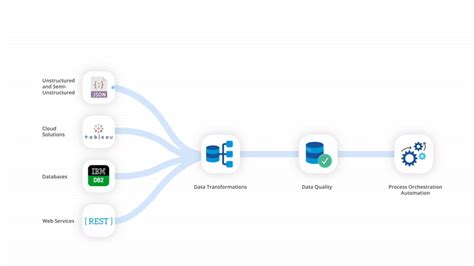 Running Dbt Transformations On Local Postgres Database By Saurabh