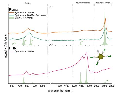 New Preprint Announcement Heil Group Computational Material Design