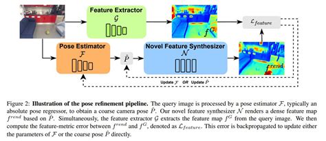 Zhenjun Zhao On Twitter Refinement For Absolute Pose Regression With Neural Feature Synthesis