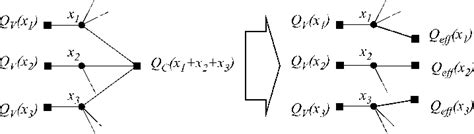 Figure 3 From Tight Bounds For Ldpc And Ldgm Codes Under Map Decoding Semantic Scholar