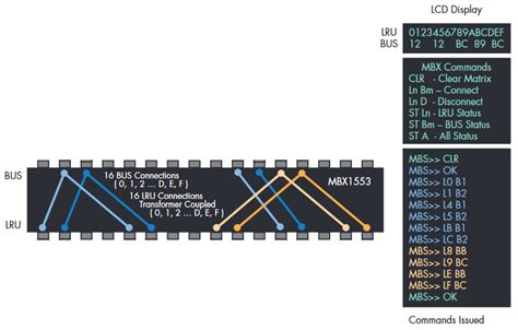 Creating A Telephone Switchboard With Jack Plugs General Electronics Arduino Forum