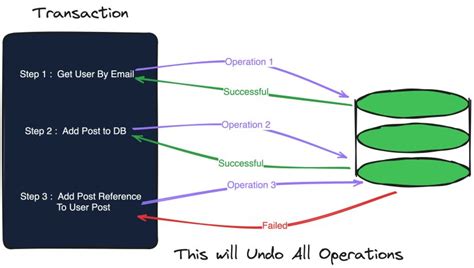 Springboot Monogodb Vinit Gupta