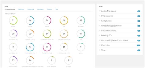 Pending Eoi To Do List Knowledge Base Bernieportal