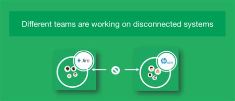 Making The Case For Synchronization Of Issue Trackers