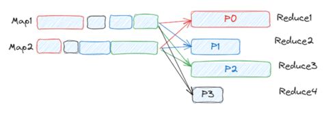 Adaptive Query Execution Spark For Performance Boost Masterdata
