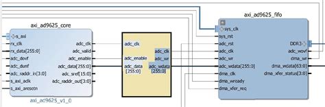 hdl source code for fmcadc2 reference design qanda fpga reference
