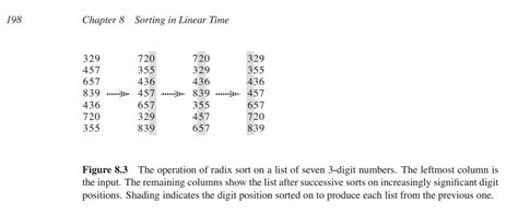 Solved Q5 Using The Following Figure As A