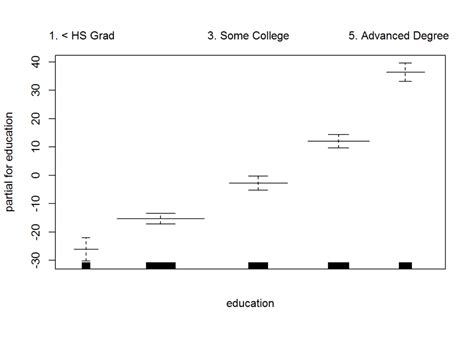 Generalized Additive Models R Bloggers