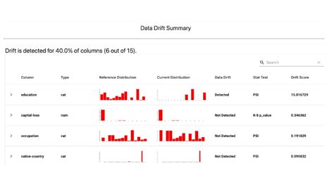 Mlops Principles Part One Model Monitoring United Kingdom And Ireland