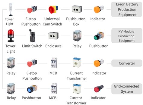 New Energy Siemens Apt