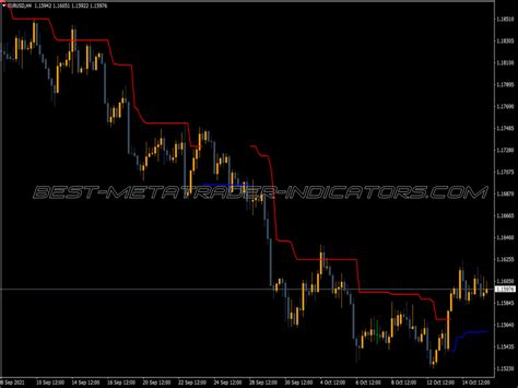 Stop Loss SL Take Profit TP Indicator Top MT4 Indicators Mq4 Ex4 Best MetaTrader