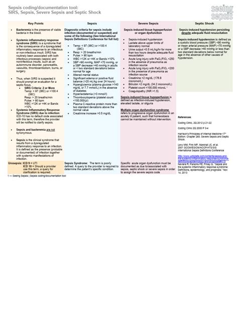 12sepsis Coding Documentation Tool 1 Download Free Pdf Sepsis