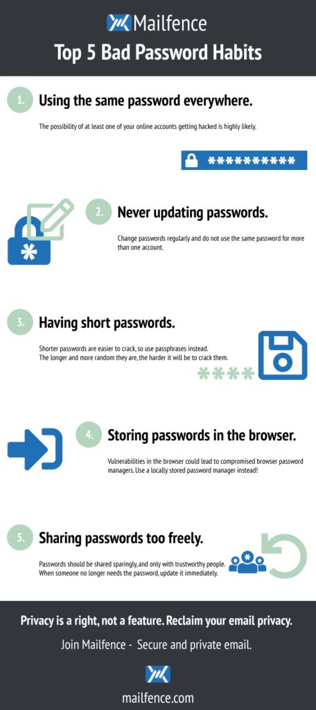 Bad Password Habits And How To Avoid Them Mailfence Blog