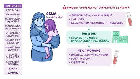 Conversion Disorder What Is It Causes Diagnosis And More Osmosis