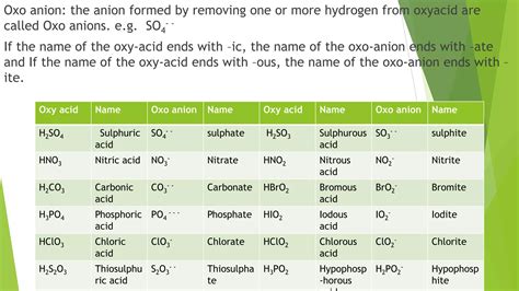Chemistry Grade 11 Basic Pptx