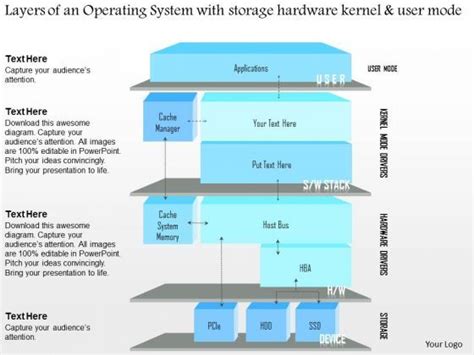 Business Diagram Layers Of An Operating System With Storage Hardware