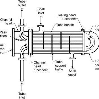 PDF Methanol Production From Biomass