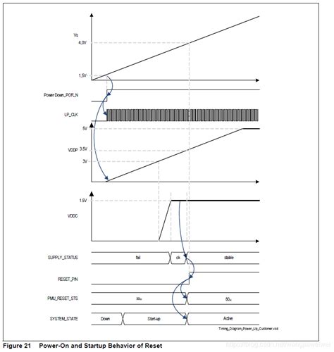 英飞凌tle9843 2qx Ecu复位原因记录程序英飞凌 Tle984x 看门狗复位 Csdn博客