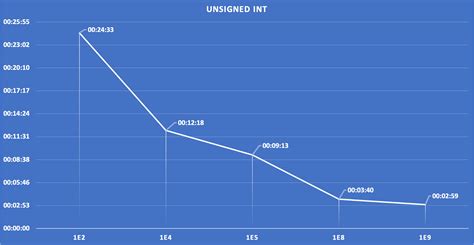 Github Xitowzys Isu Number Generator E 🔮 Number Generator E [👨‍🏫 Teacher Лебедев Валентин
