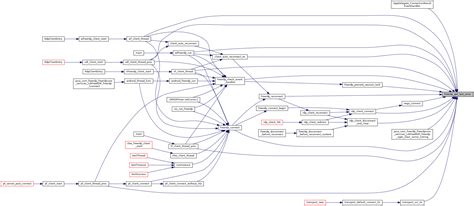 Freerdp Freerdp C File Reference