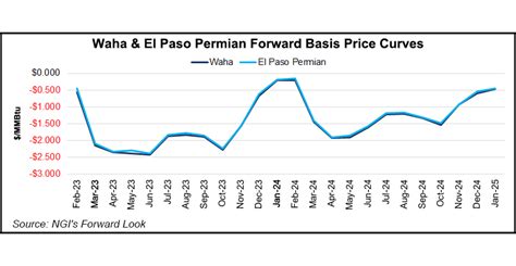 Emerging U S Pipeline Bottlenecks Cast Shadow On Otherwise Positive