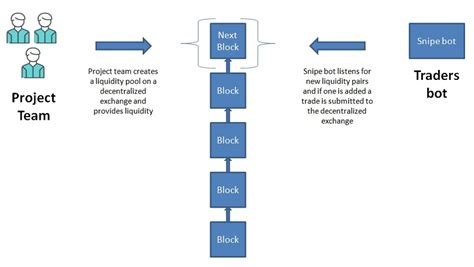 狙击机器人Python开发教程
