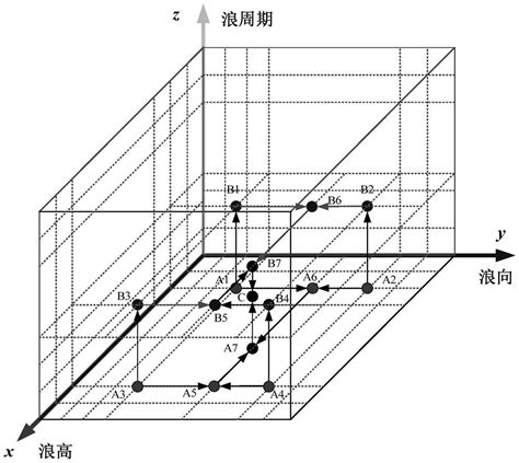 Ship Energy Consumption Prediction Method Based On Data Driving Eureka Patsnap