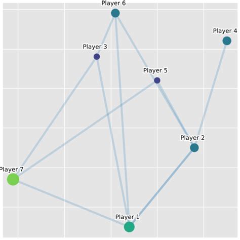 Python How To Change Colors In Plot Lines Depending On Condition Stack Overflow