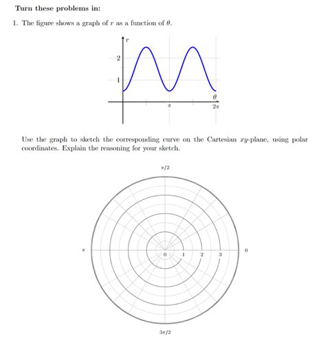 Solved Turn These Problems In The Figure Shows A Graph Chegg