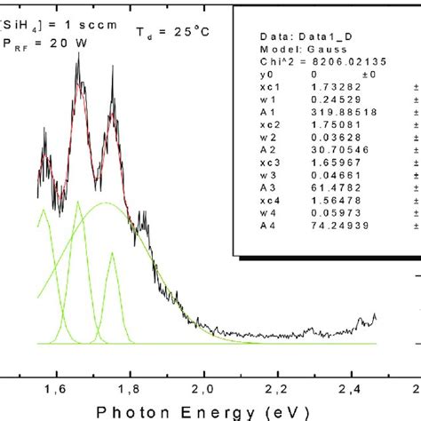 Photoluminescence Spectrum Of A Si Film Download Scientific Diagram