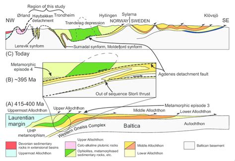 Schematic Tectonic And Geologic Cross Sections Showing Development Of