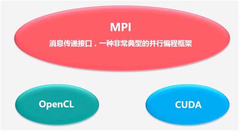 Mapreduce林子雨慕课课程mapreduce数据向计算靠拢 Csdn博客