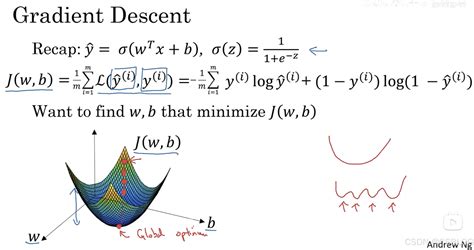 深度学习：梯度下降法 Csdn博客