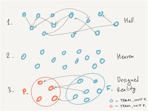 Sync Vs Async Processes In Product Development 2100