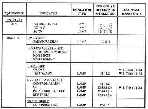 System Function Directory
