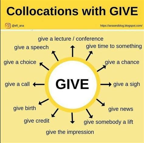 Give Collocation English Vocabulary Words Learning English Language