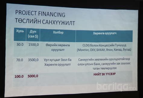 Барилгын салбарын олон улсын дугуй ширээний уулзалт амжилттай болж