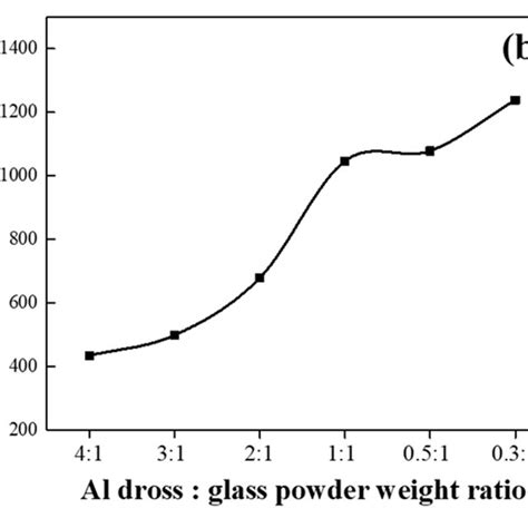 A X Ray Diffraction Spectroscopy Xrd Pattern Of The Synthesized Download Scientific Diagram