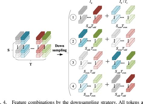 Figure 1 From Complex Valued Multiscale Vision Transformer On Space Target Recognition By Isar