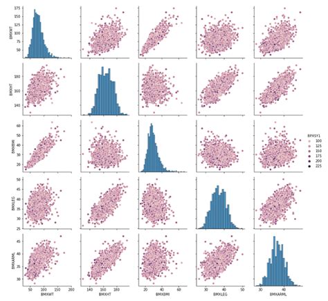 Pairplot And Pairgrid In Python Regenerative