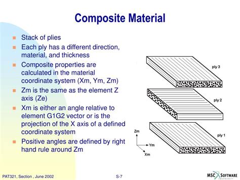 Composite Ply Thickness At Don Kimber Blog
