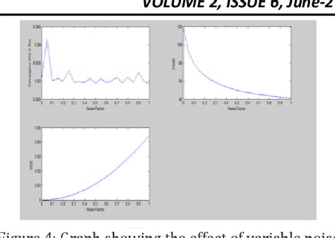 Figure 4 From Noise Cancellation Using Least Mean Square And Wavelet