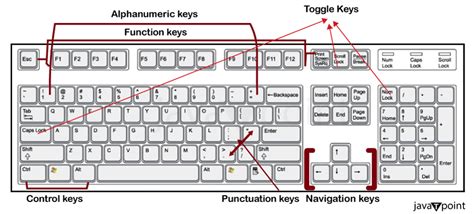 What Is Toggle Keys And How To Enable Toggle Keys On
