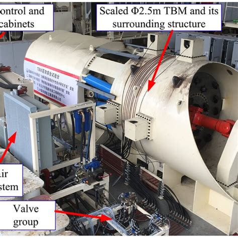 The Ф25 M Scaled Tbm Test Rig Download Scientific Diagram