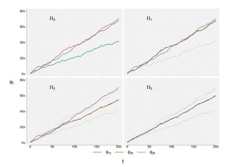 How Neurons Synchronize In Human Oscillating Systems Science Trends