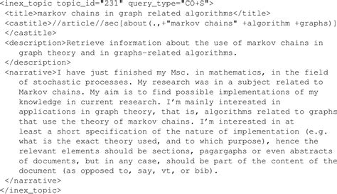 Figure 1 From Evaluating Xml Retrieval Effectiveness At Inex Semantic Scholar